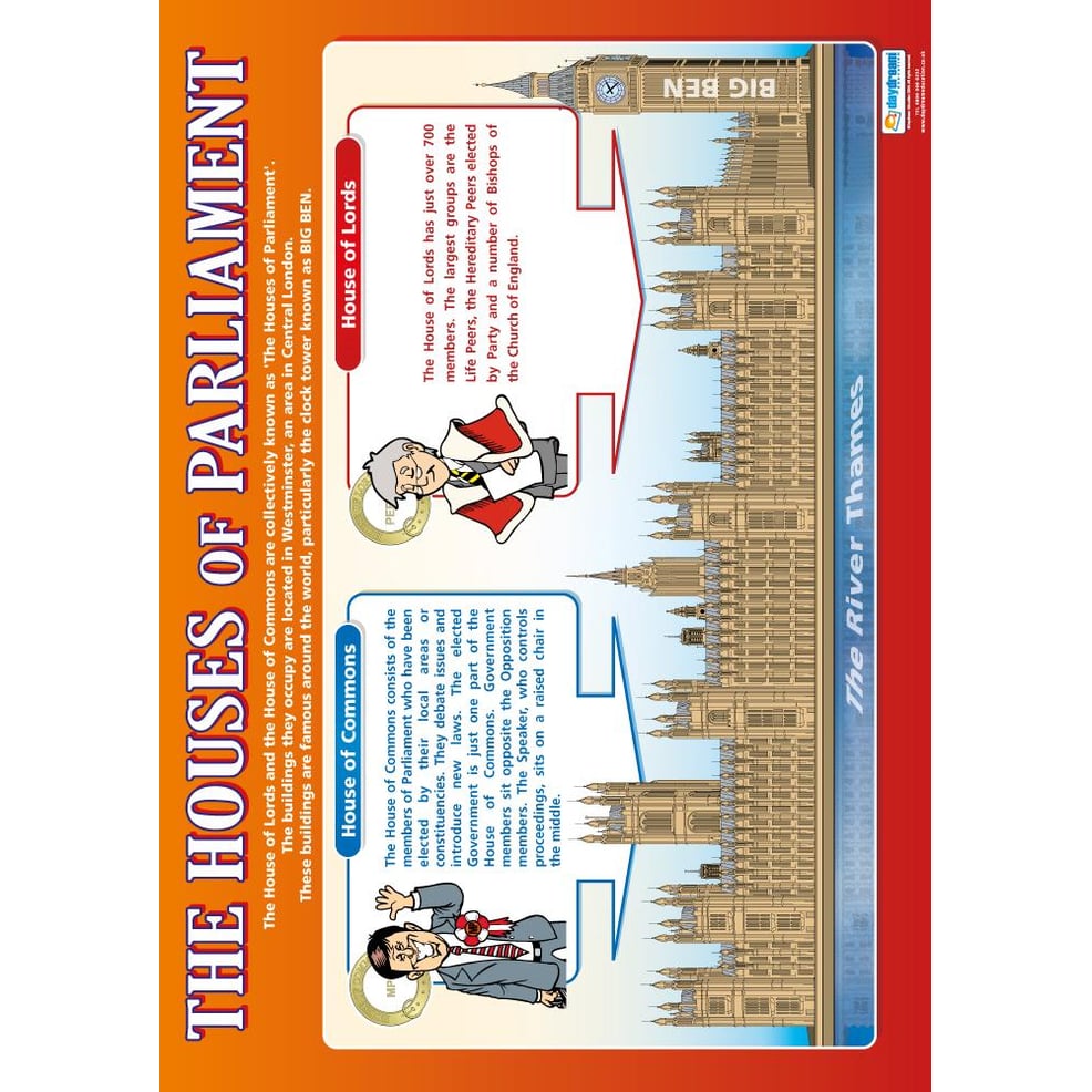 The Houses of Parliament Poster - Daydream Education