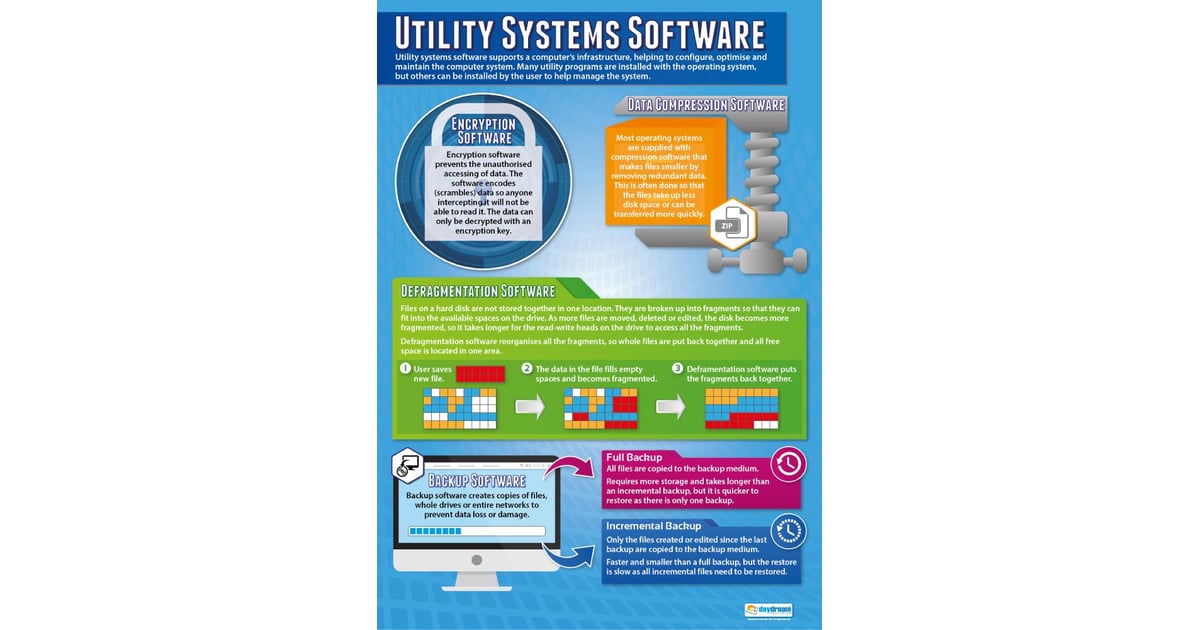 Utility Systems Software Poster - Daydream Education