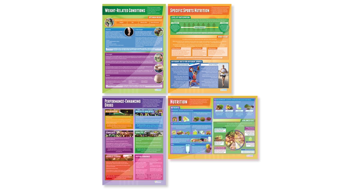 Personal Health Posters - Set of 4 - Daydream Education