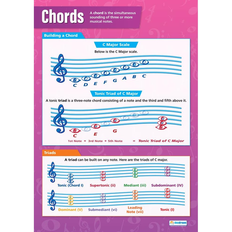 Music Note Poster