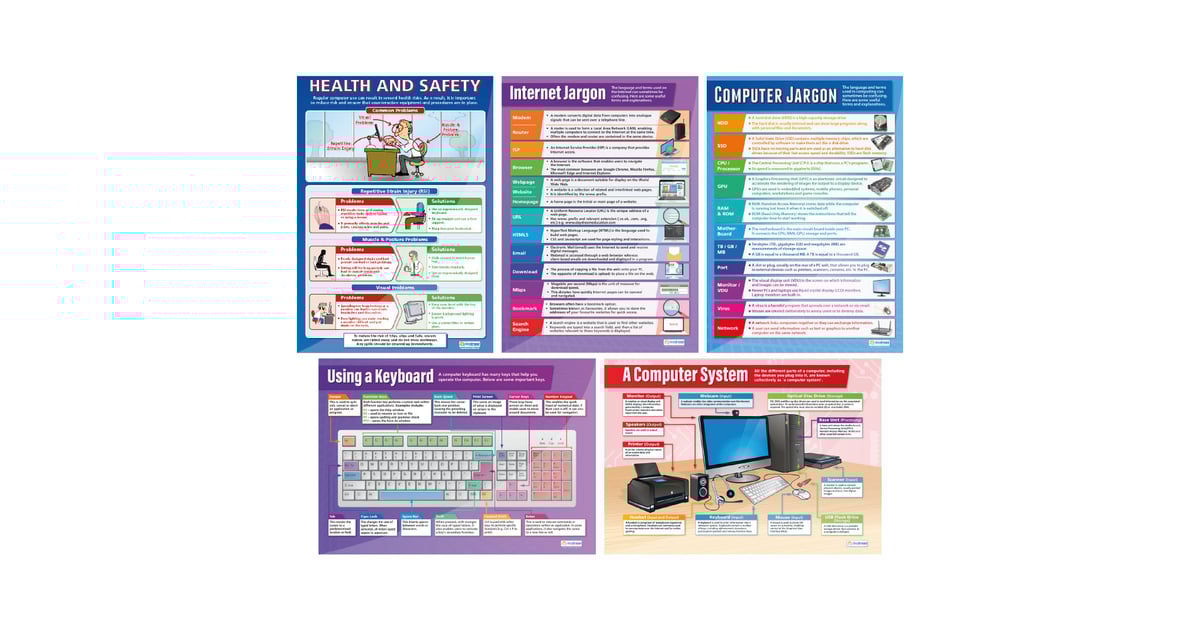 Introduction to ICT Posters - Set of 5 - Daydream Education