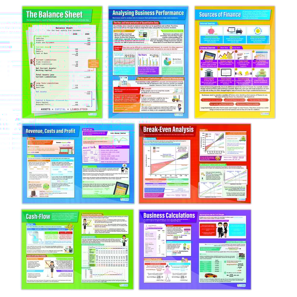 Accounting and Finance Posters - Set of 7 - Daydream Education