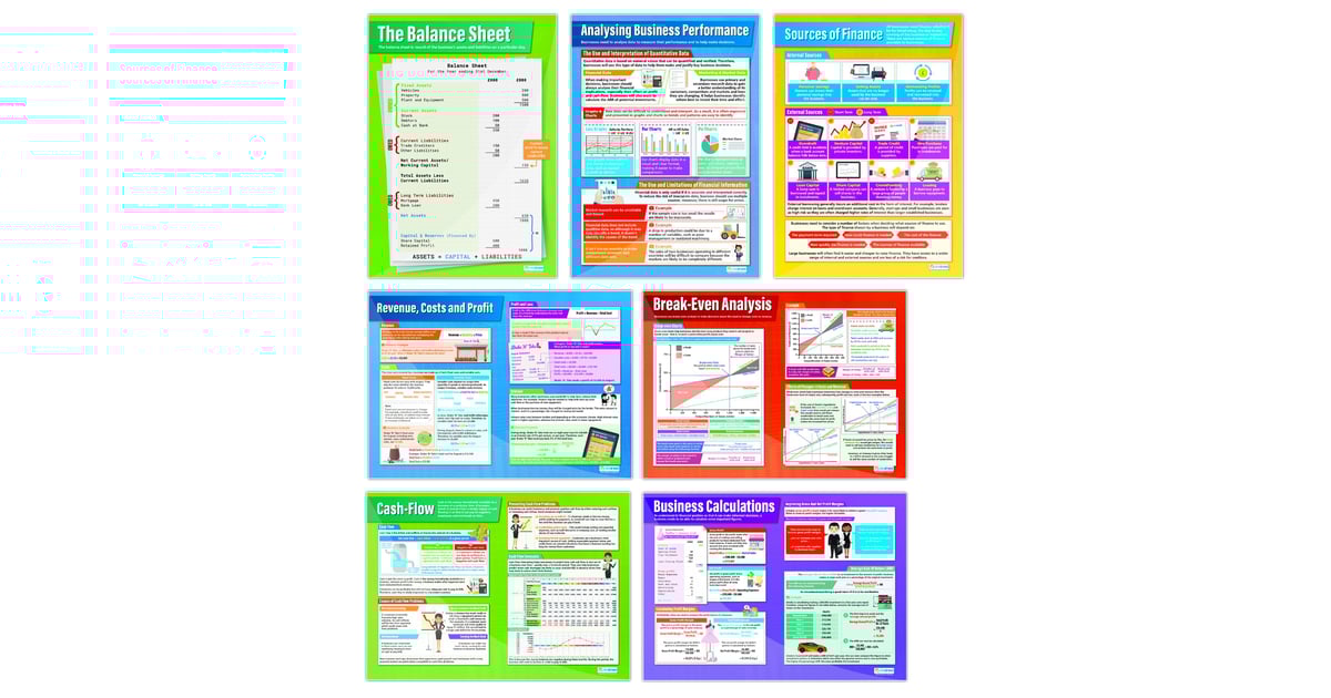 Accounting and Finance Posters - Set of 7 - Daydream Education