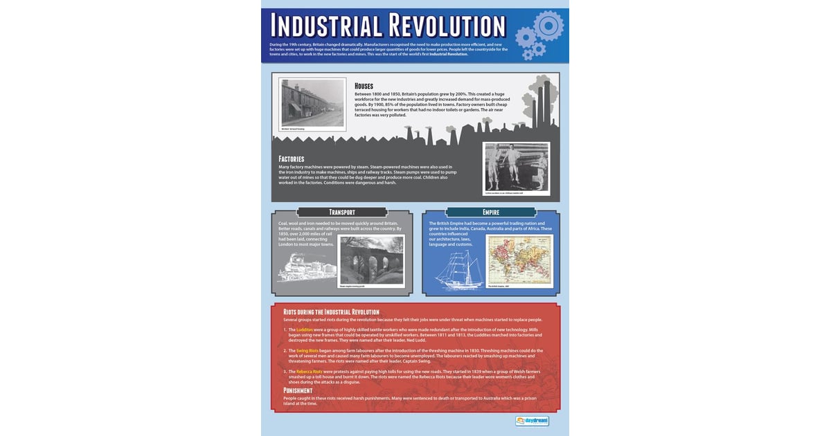 The Industrial Revolution Poster - Daydream Education