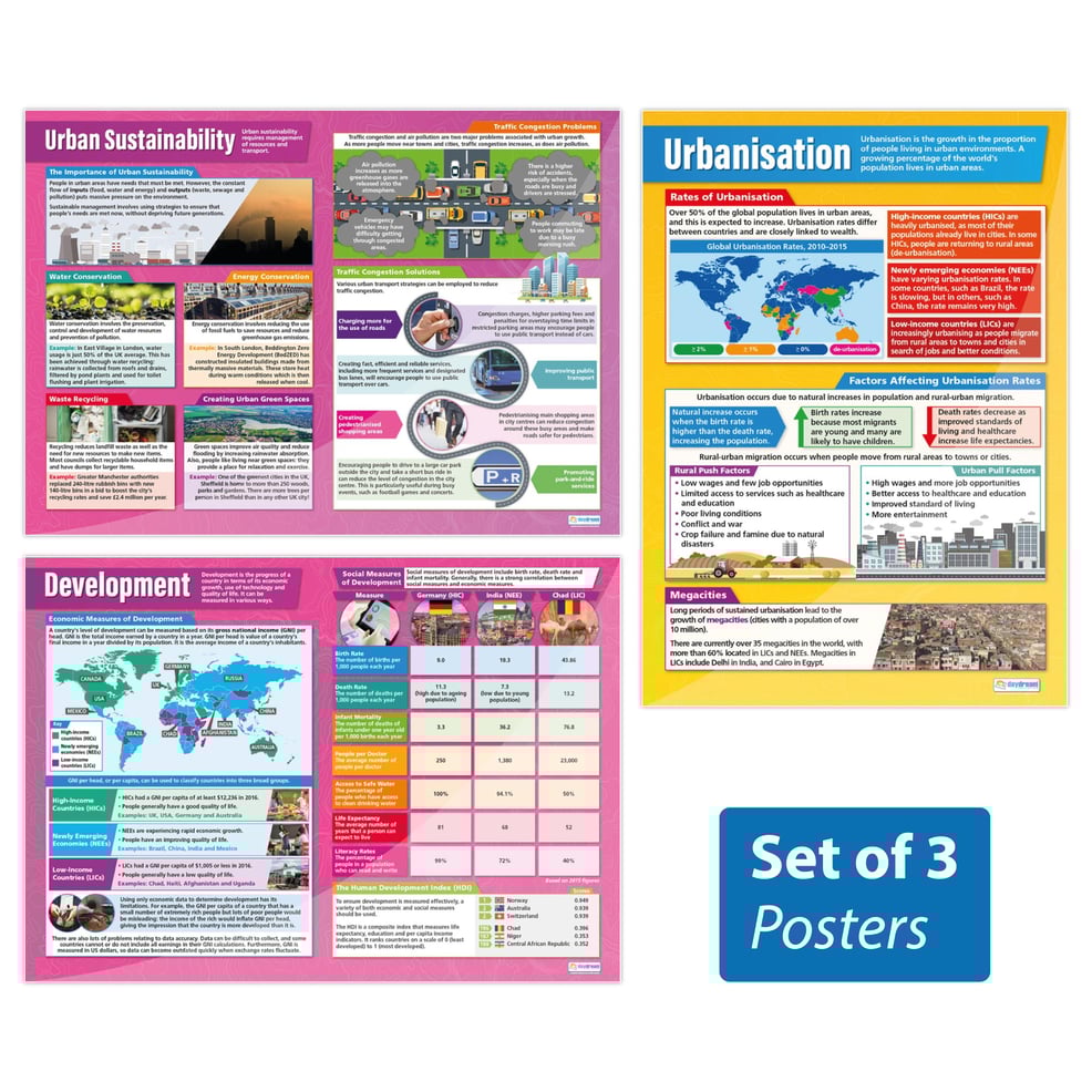 Urbanisation Posters - Set of 3 - Daydream Education