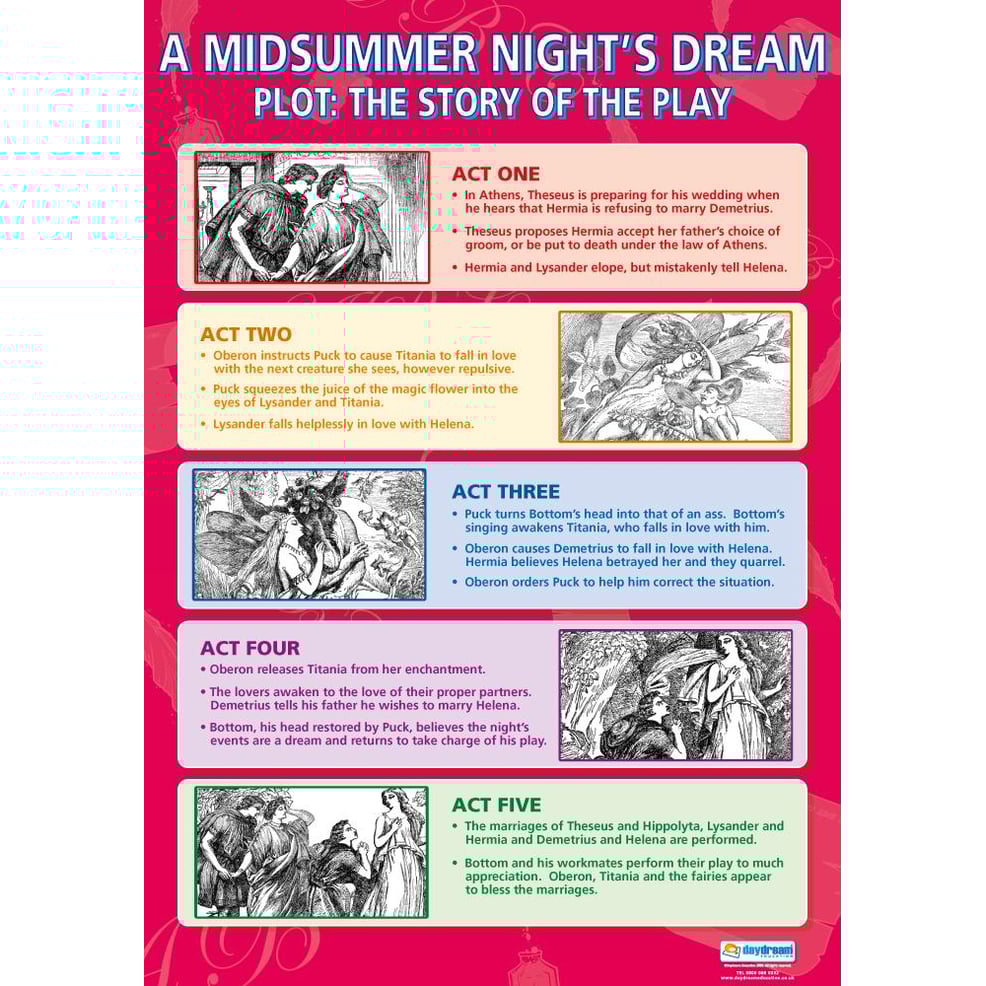 A Midsummer Night's Dream Plot: The Story of the Play Poster - Daydream ...