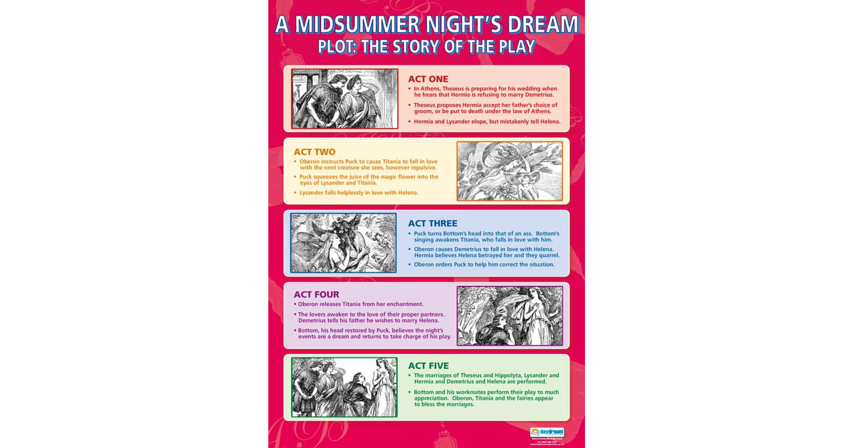 A Midsummer Night's Dream Plot: The Story of the Play Poster - Daydream ...