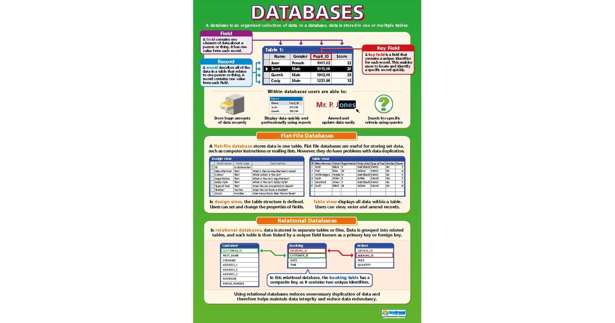 Databases Poster - Daydream Education