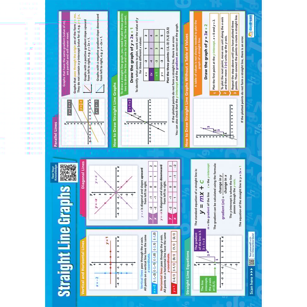 Straight Line Graphs Poster - Daydream Education
