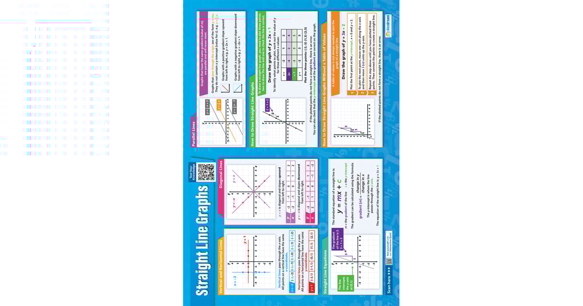 Straight Line Graphs Poster - Daydream Education