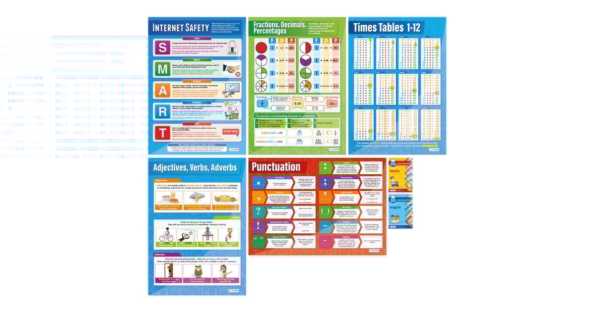 Primary Classroom Essentials Pack - Daydream Education