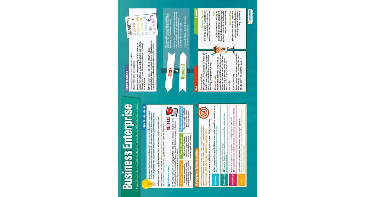Business Enterprise Poster - Daydream Education