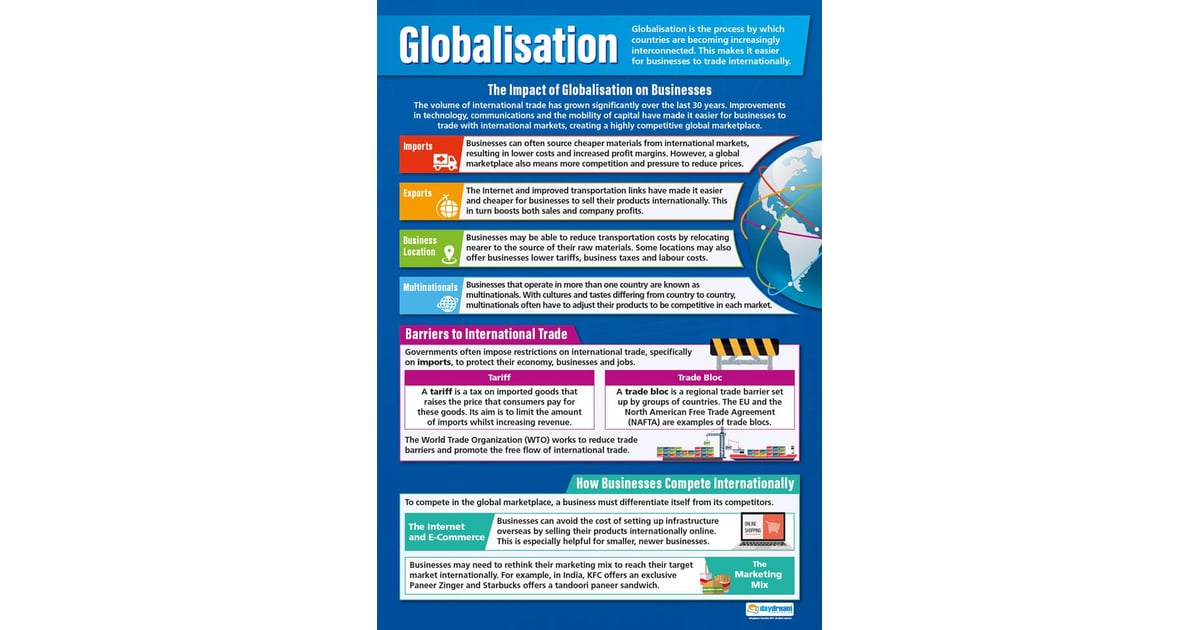 Globalisation Poster - Daydream Education