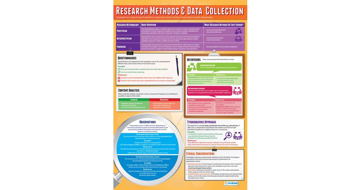 Research Methods & Data Collection Poster - Daydream Education