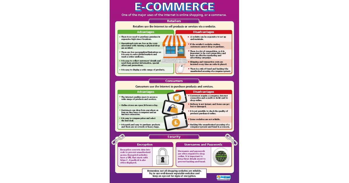 E-Commerce Poster - Daydream Education