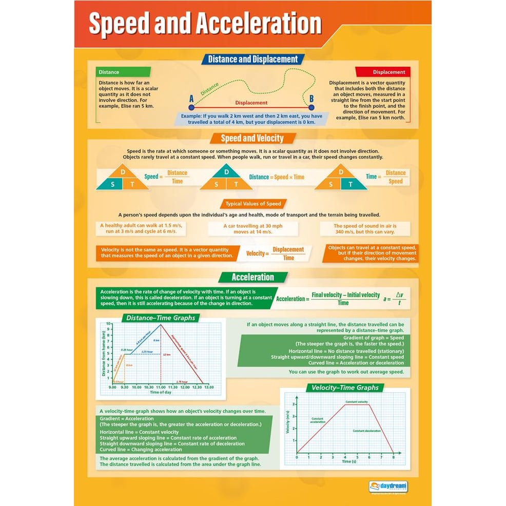 Speed and Acceleration Poster - Daydream Education