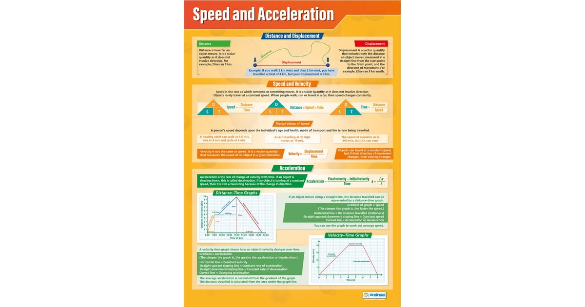 Speed and Acceleration Poster - Daydream Education