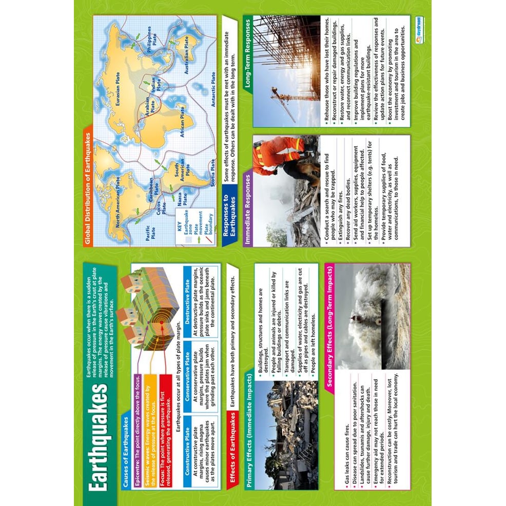 Earthquakes Poster - Daydream Education