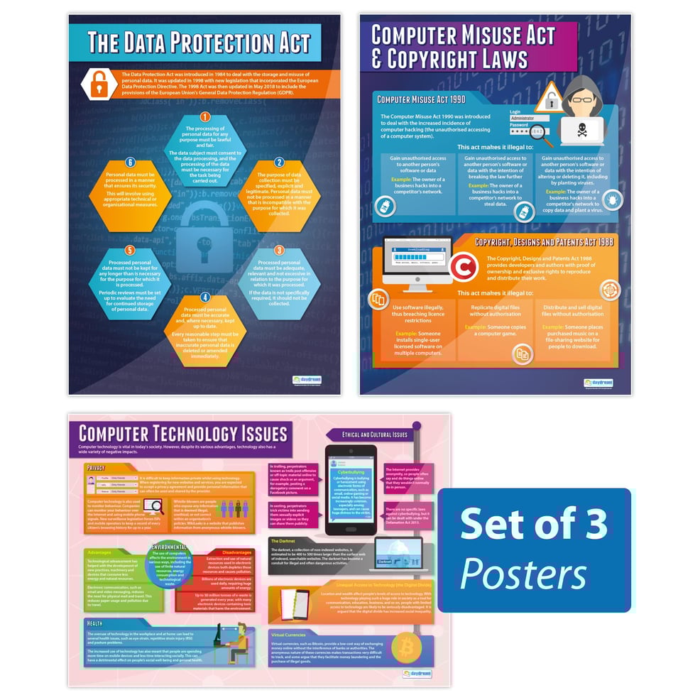 Computer Technology Issues Posters - Set of 3 - Daydream Education