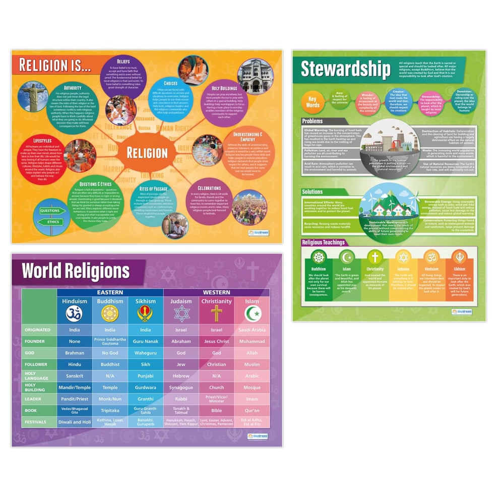 Religion Posters - Set of 3 - Daydream Education