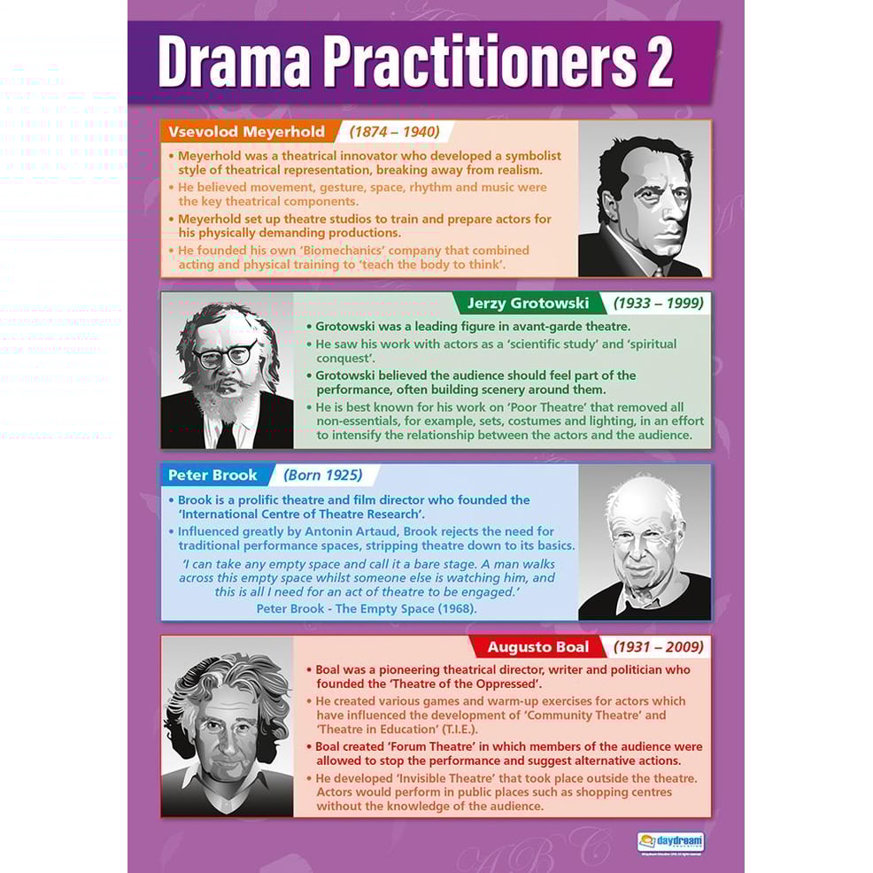 Drama Practitioners 2 Poster - Daydream Education