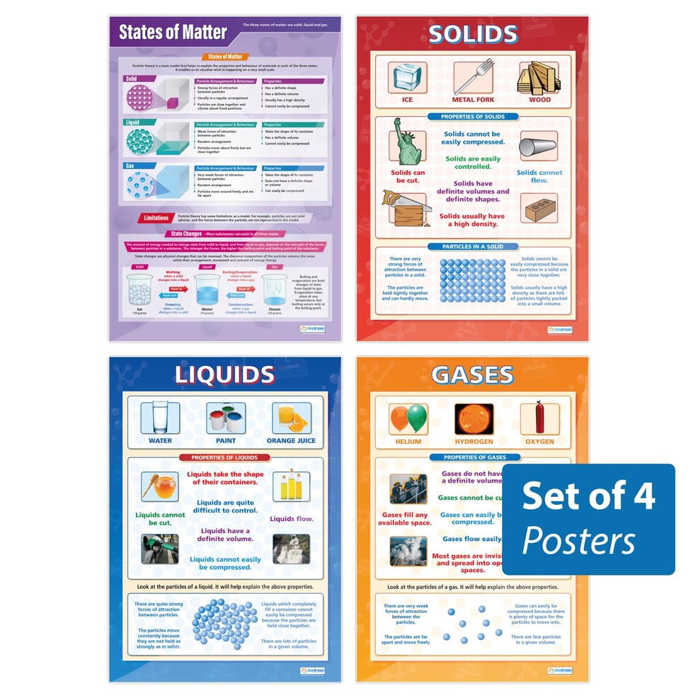 States of Matter Posters - Set of 4 - Daydream Education