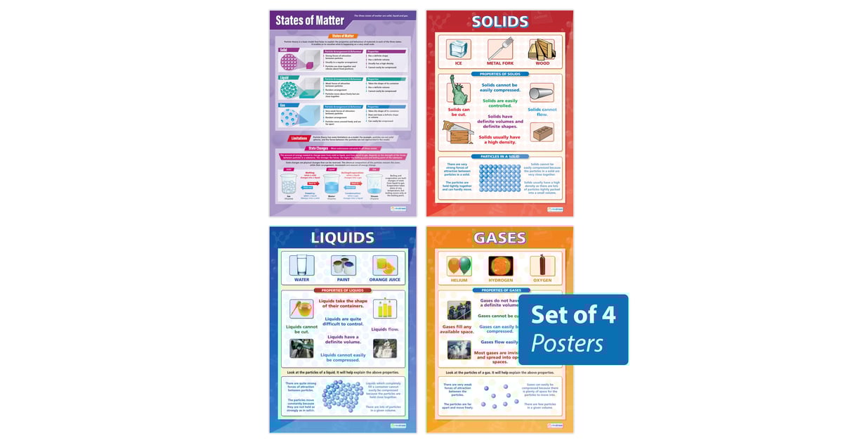 States of Matter Posters - Set of 4 - Daydream Education
