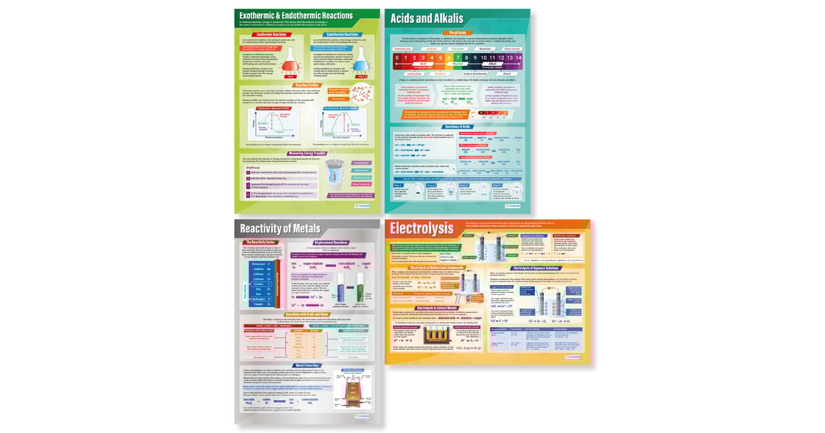 Chemical Changes Posters - Set of 4 - Daydream Education