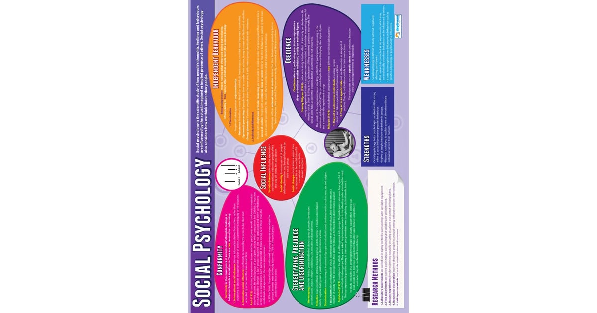Social Psychology Poster - Daydream Education