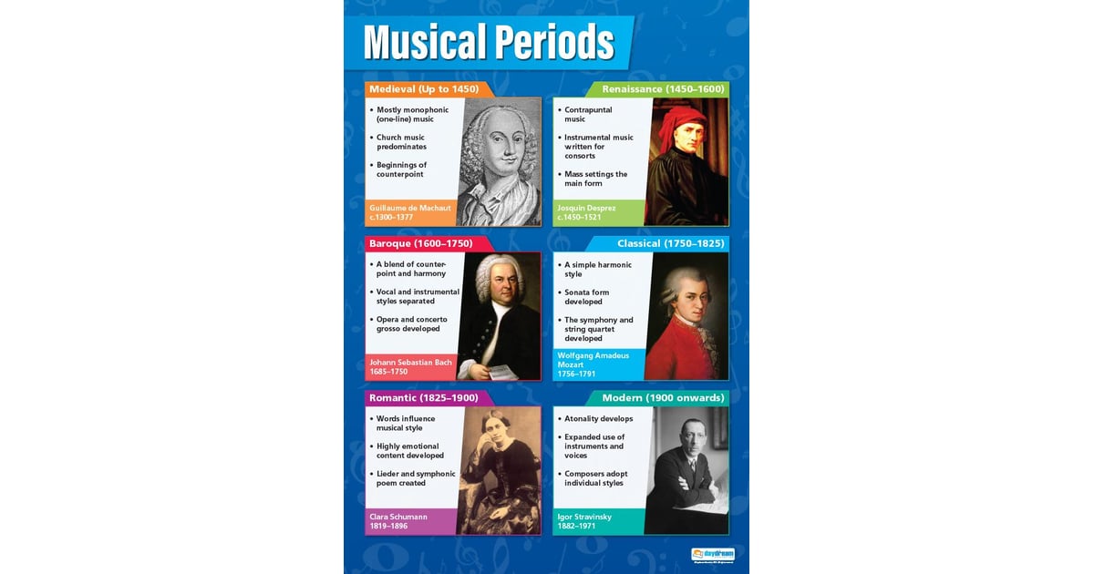 Musical Periods Poster - Daydream Education
