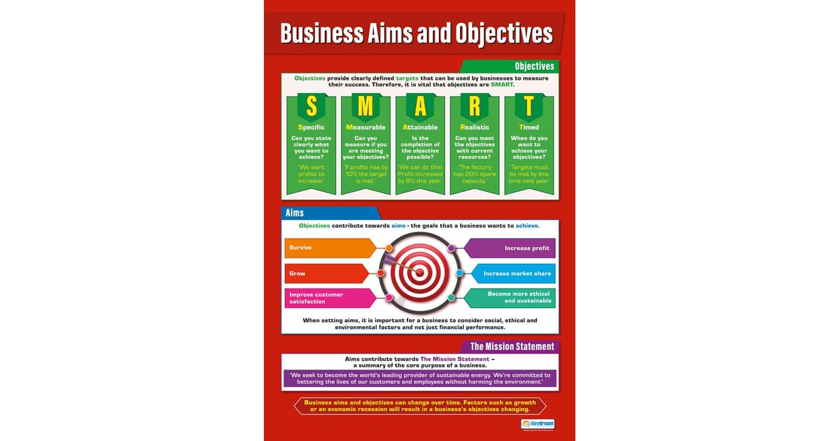 Business Aims and Objectives - Daydream Education