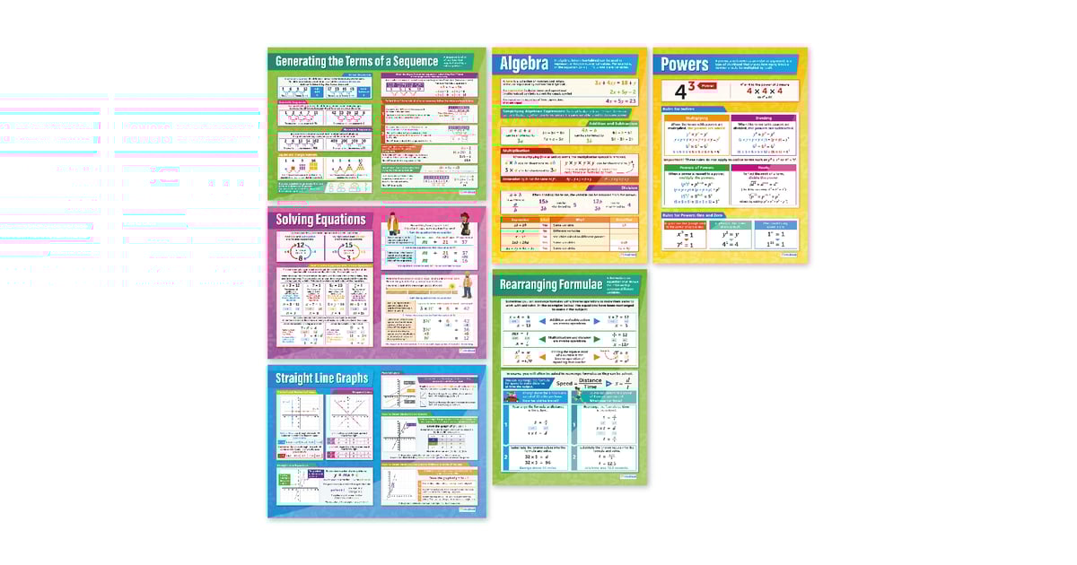 Algebra Posters - Set of 6 - Daydream Education