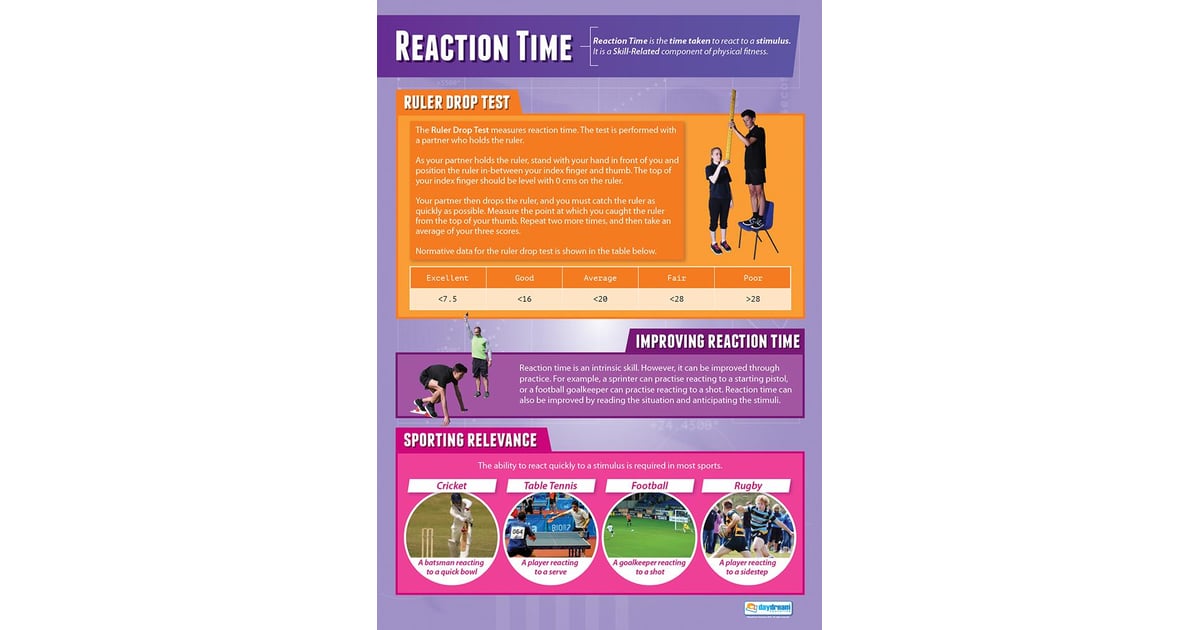 Reaction Time Poster - Daydream Education