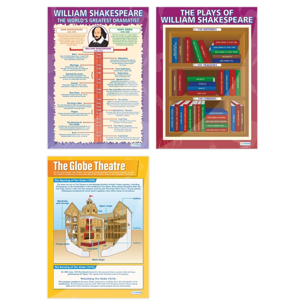William Shakespeare Posters - Set of 3 - Daydream Education