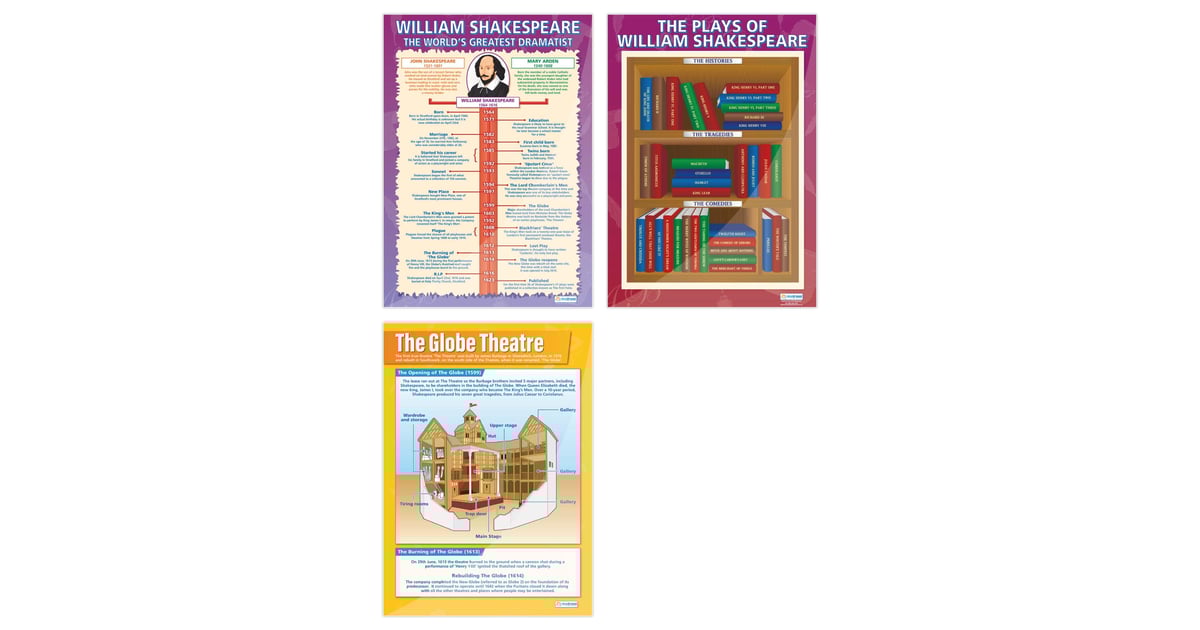 William Shakespeare Posters - Set of 3 - Daydream Education