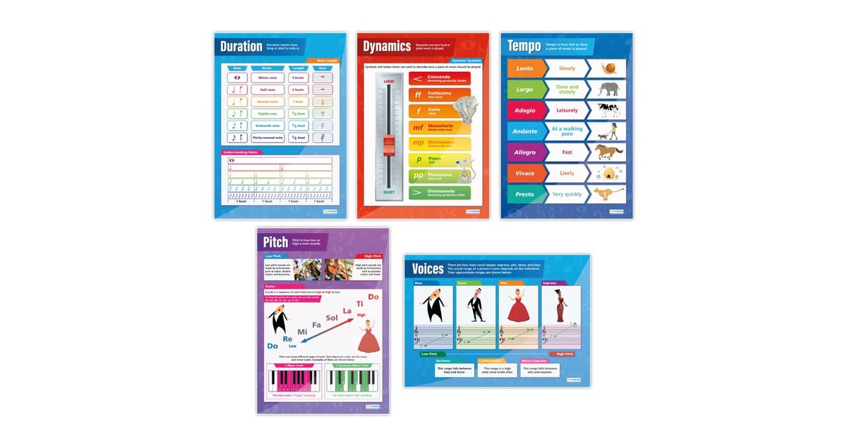 Music Elements Posters- Set of 5 - Daydream Education