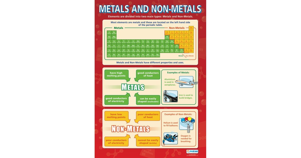 Metals and Non-Metals Poster - Daydream Education
