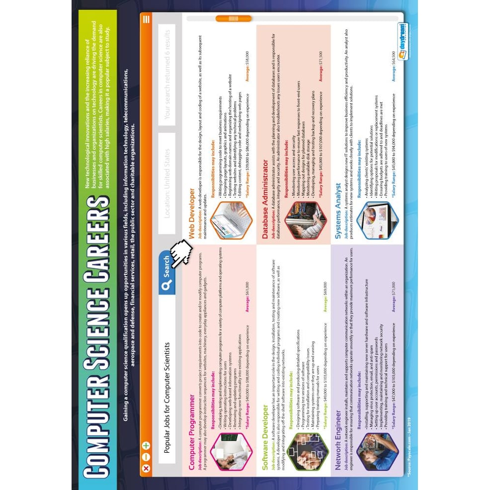 Computer Science Careers Poster - Daydream Education
