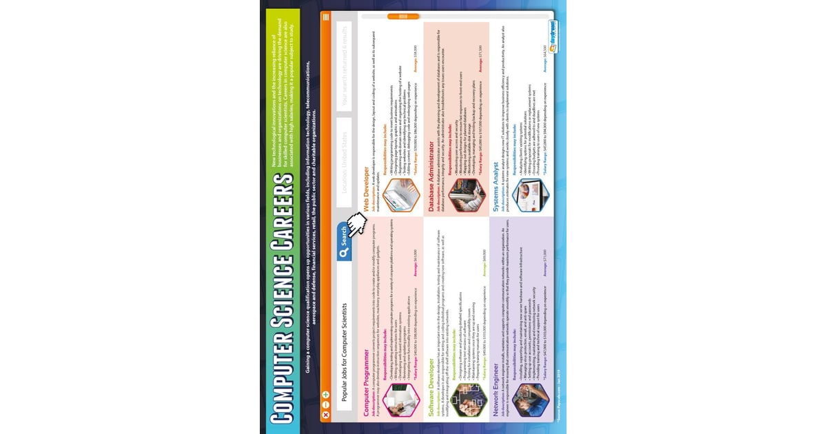 Computer Science Careers Poster - Daydream Education