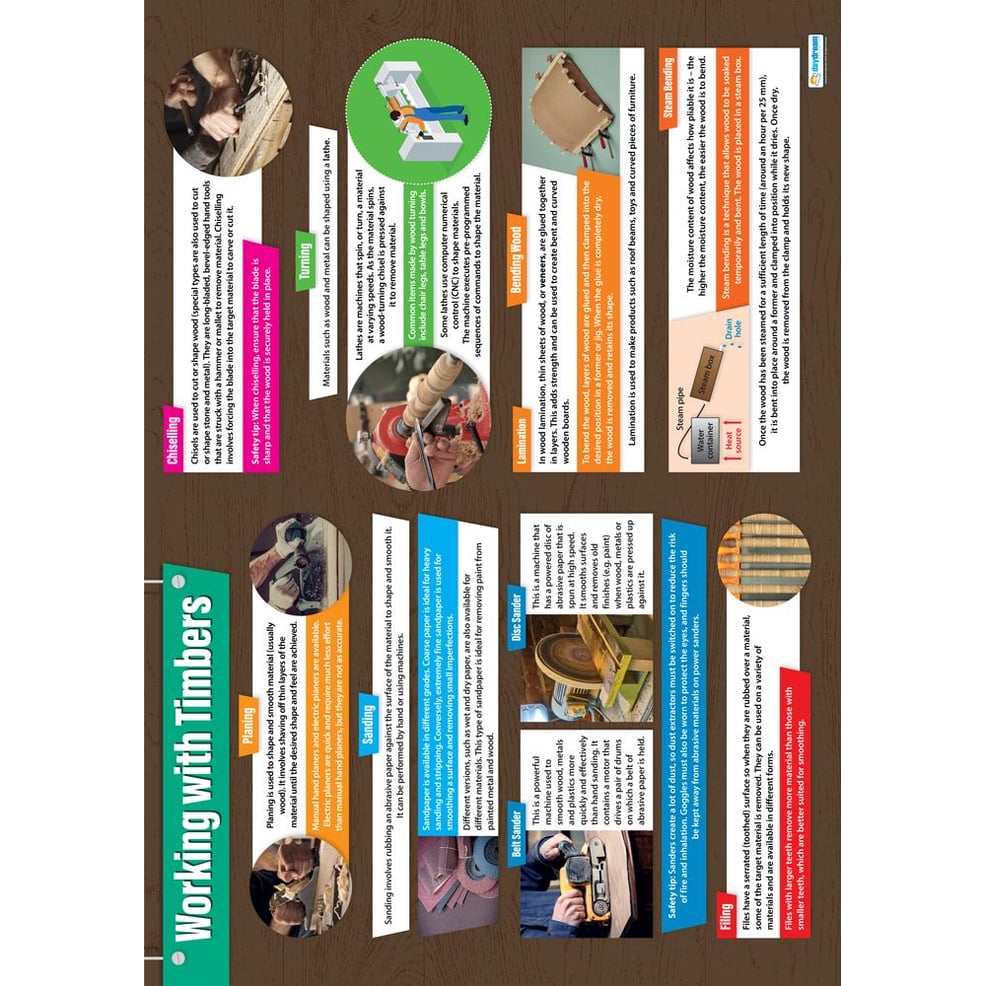 Working with Timbers Poster - Daydream Education