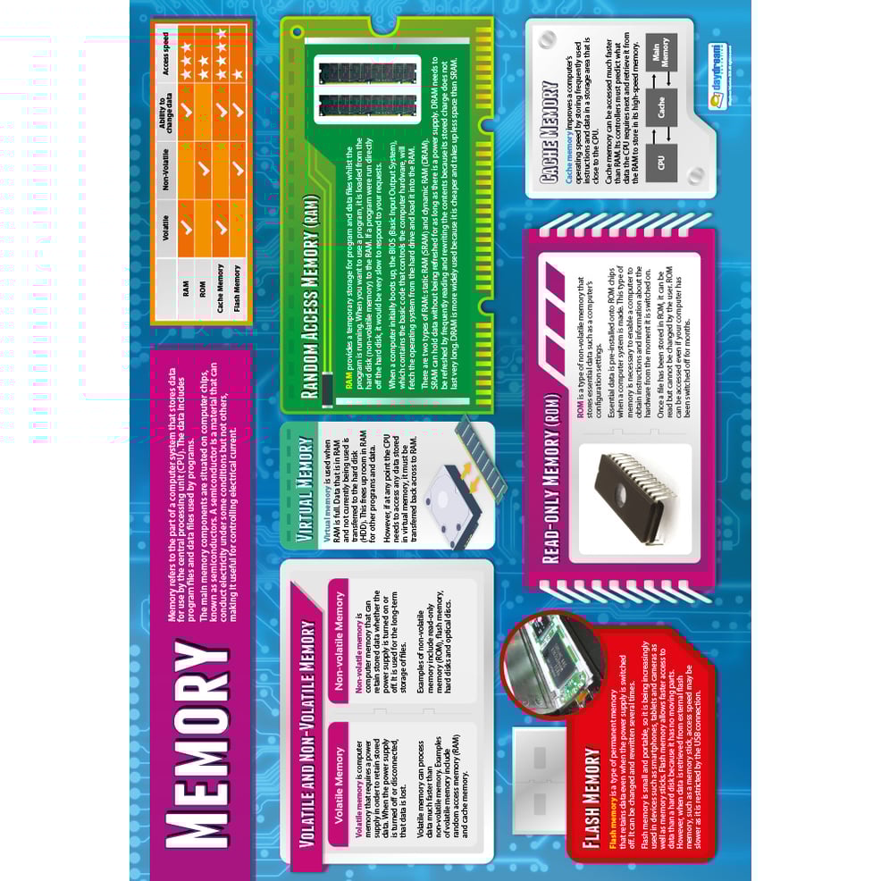 Memory Poster - Daydream Education