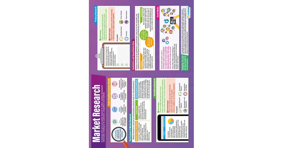 Market Research Poster - Daydream Education