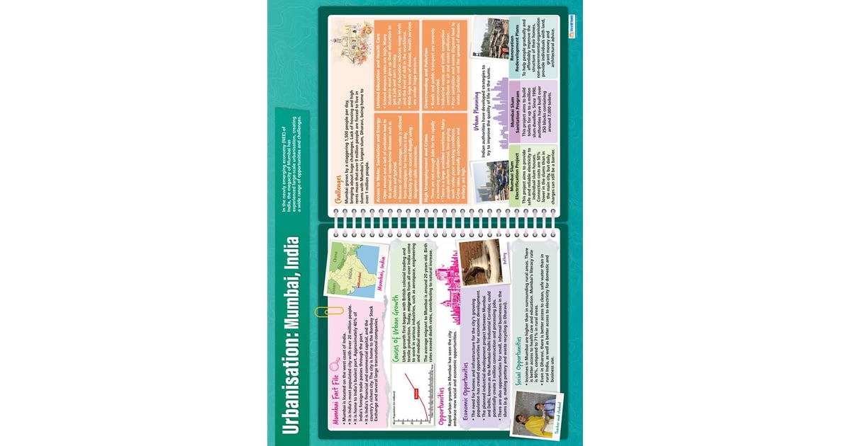 Urbanisation Case Study: Mumbai Poster - Daydream Education