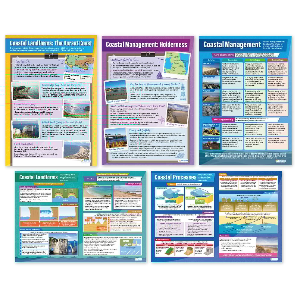 Coasts Extended Posters - Set of 5 - Daydream Education