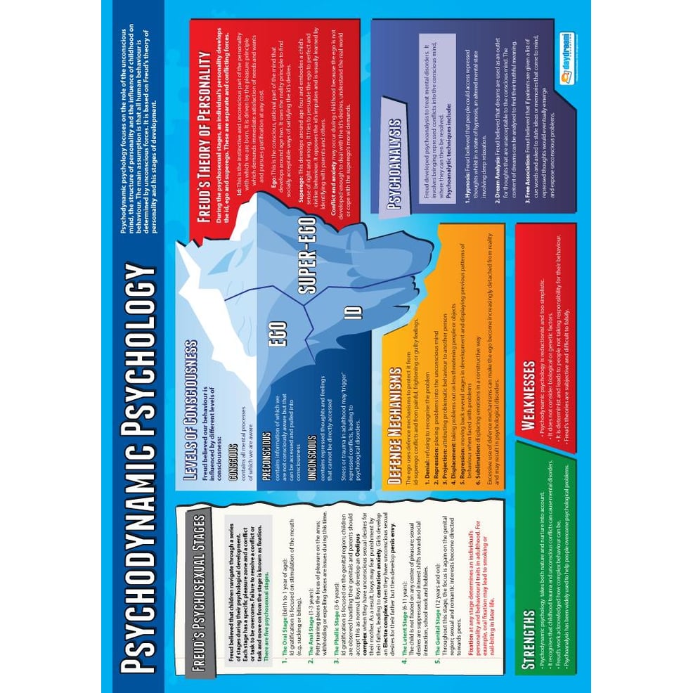 Psychodynamic Psychology Poster - Daydream Education