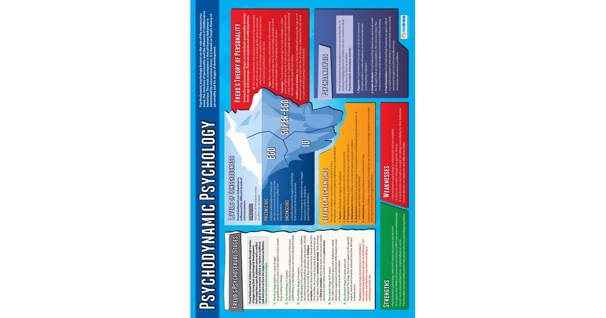 Psychodynamic Psychology Poster - Daydream Education