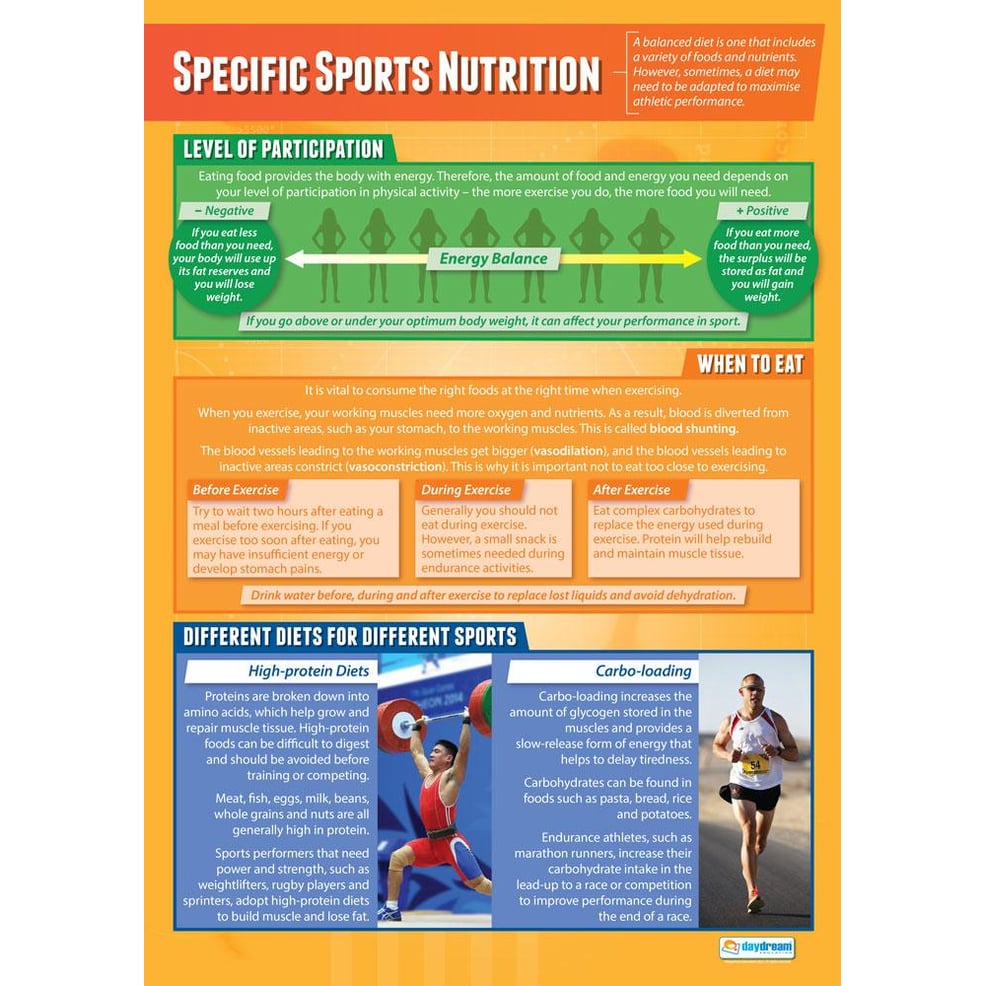 Specific Sport Nutrition Poster Daydream Education