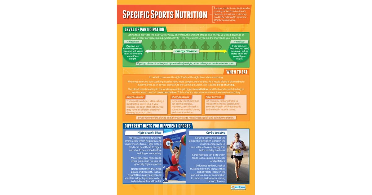 Specific Sport Nutrition Poster - Daydream Education