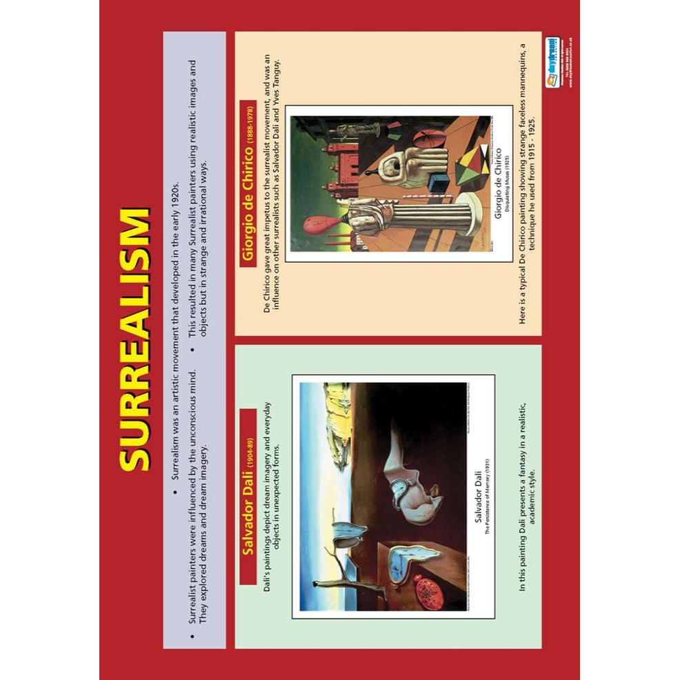 Surrealism Poster - Daydream Education