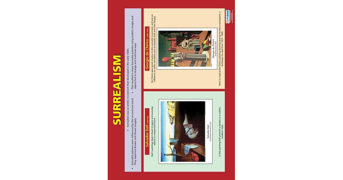 Surrealism Poster - Daydream Education